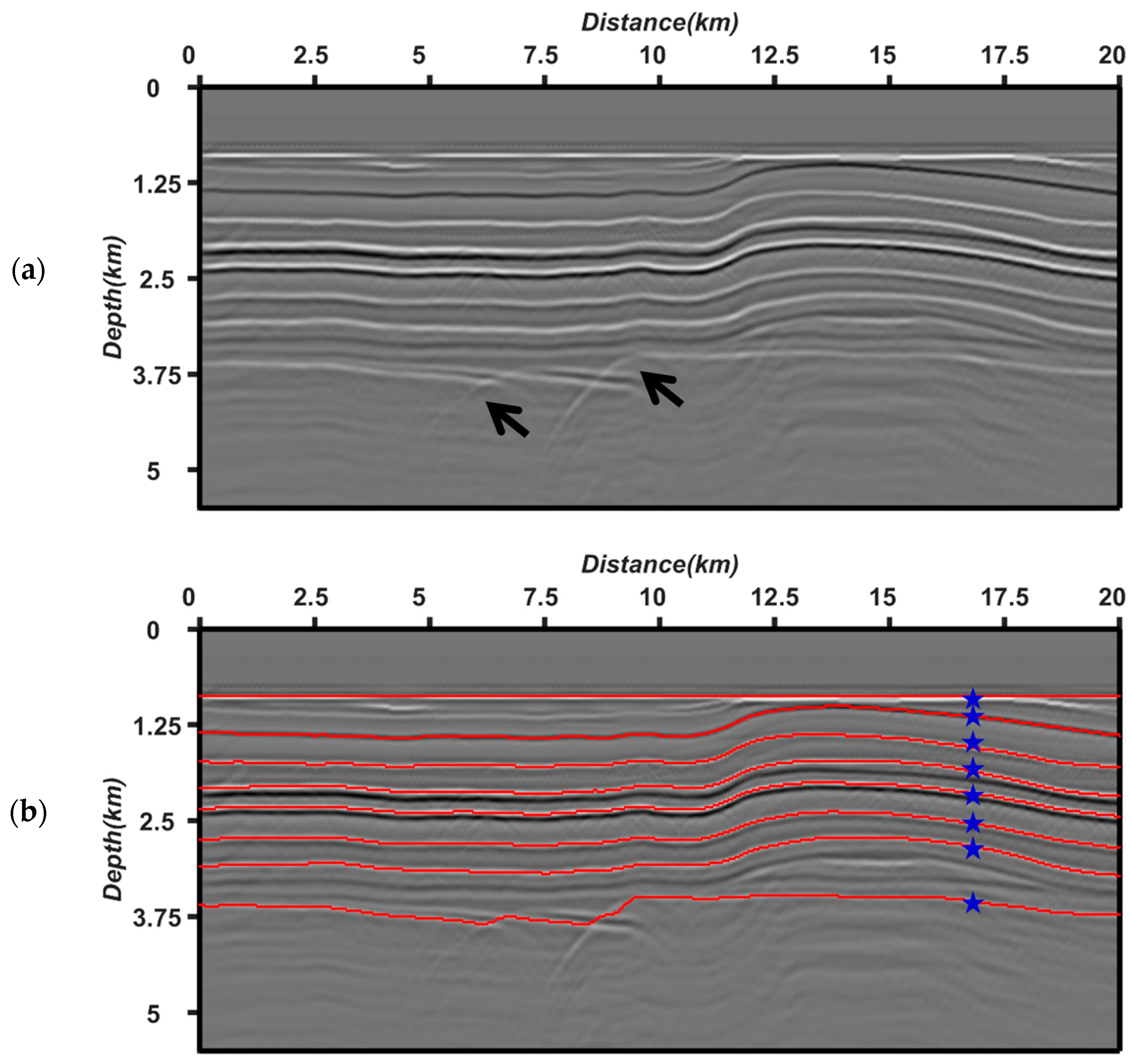 Automatic Horizon Picking Using Multiple Seismic Attributes and Markov ...