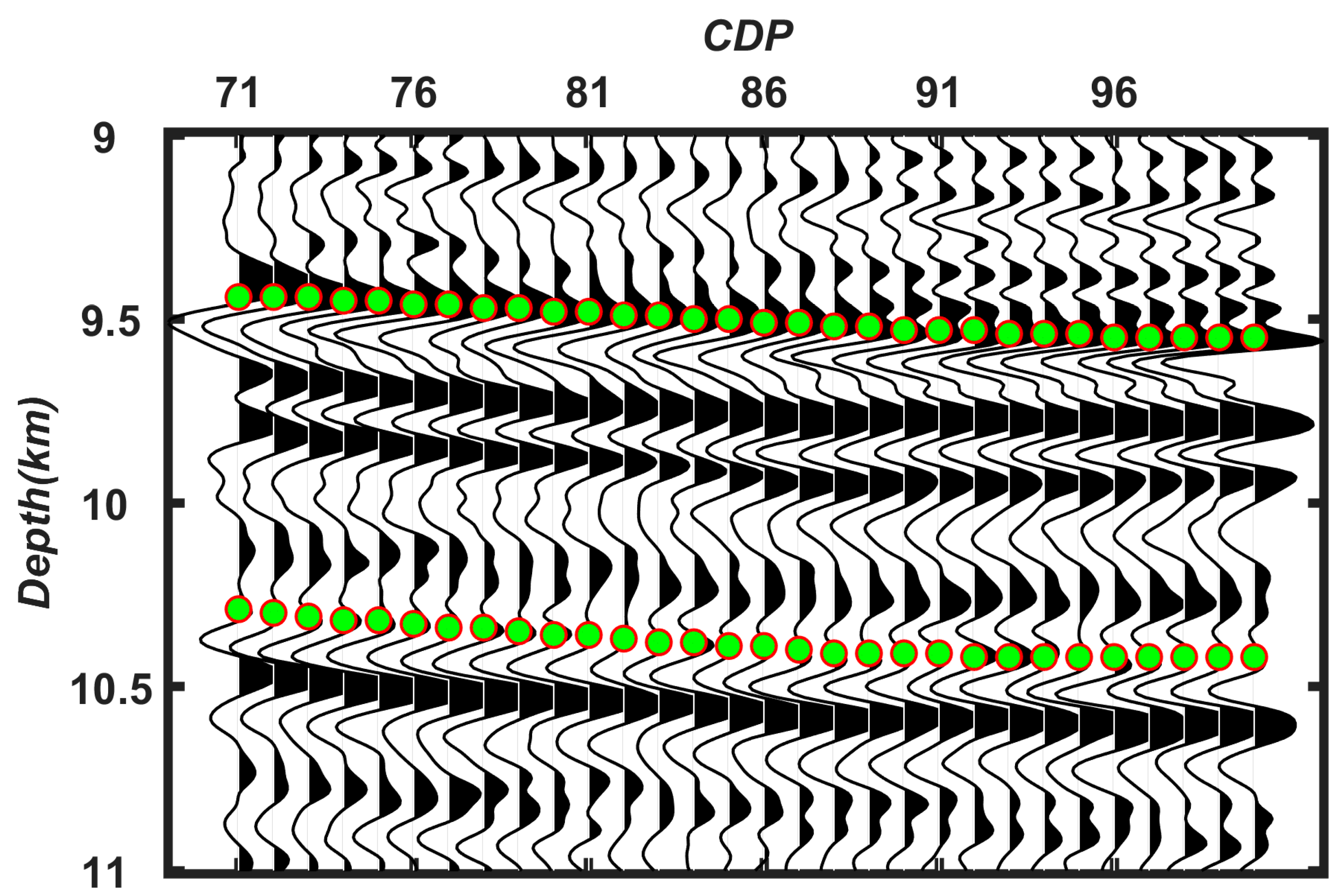 Automatic Horizon Picking Using Multiple Seismic Attributes and Markov ...