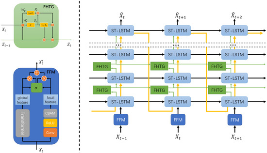 A Modified RNN-Based Deep Learning Method for Prediction of Atmospheric Visibility
