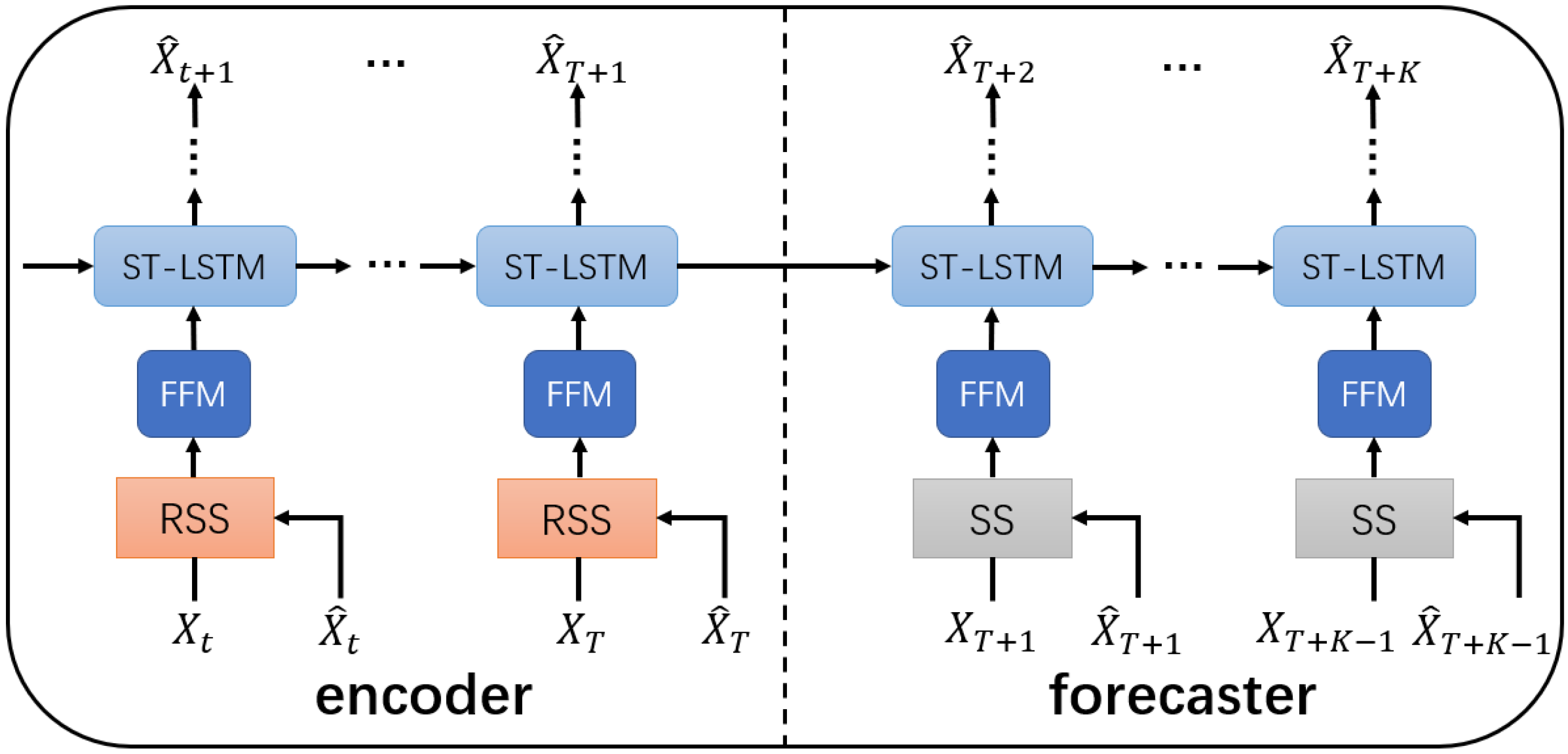 A Modified RNN-Based Deep Learning Method for Prediction of Atmospheric Visibility