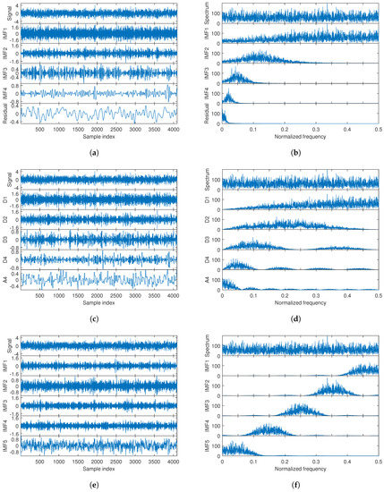 Mutual Interference Mitigation of Millimeter-Wave Radar Based on ...