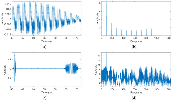 Mutual Interference Mitigation of Millimeter-Wave Radar Based on ...