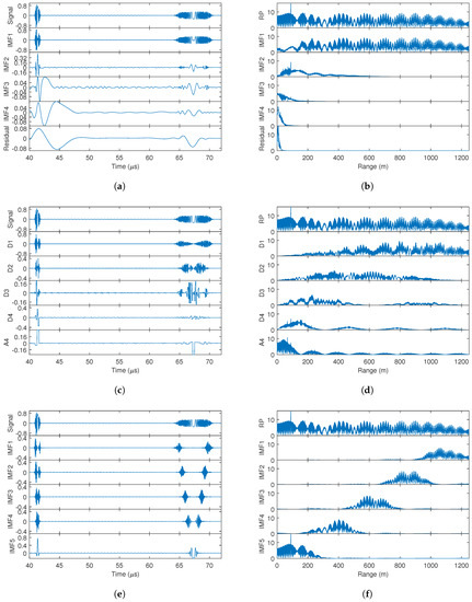 Mutual Interference Mitigation of Millimeter-Wave Radar Based on ...