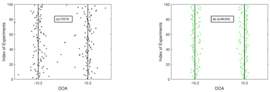 Doa Estimation In Impulsive Noise Based On Fista Algorithm