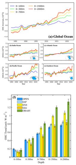 Unabated Global Ocean Warming Revealed by Ocean Heat Content from Remote Sensing Reconstruction