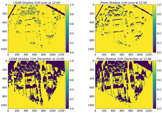 Solar Potential Uncertainty in Building Rooftops as a Function of ...