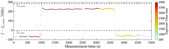 Scale Factor Determination for the GRACE Follow-On Laser Ranging ...