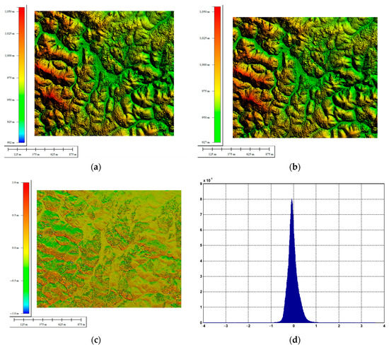 Airborne Millimeter-Wave InSAR Terrain Mapping Experiments Based on ...