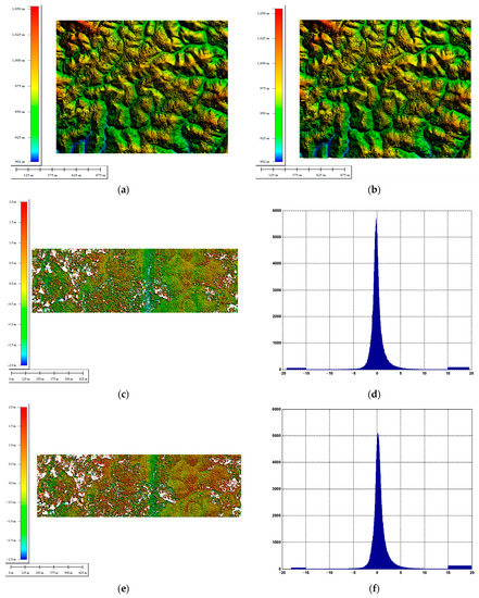 Airborne Millimeter-Wave InSAR Terrain Mapping Experiments Based on ...