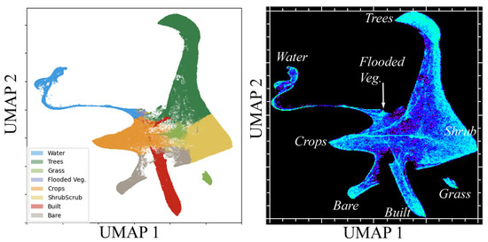 Spectral Characteristics of the Dynamic World Land Cover Classification