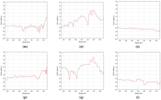 The Design Of The 1d Cnn Gru Network Based On The Rcs For