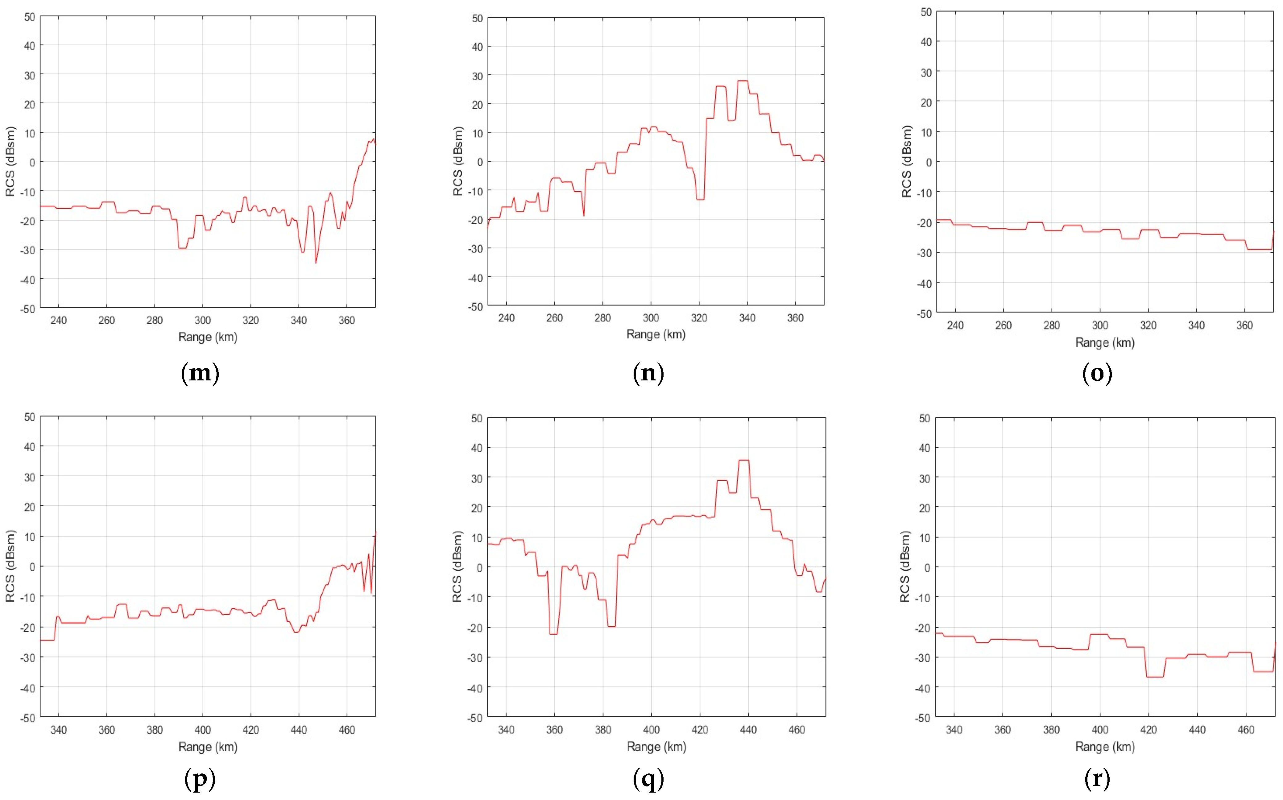 The Design Of The 1d Cnn Gru Network Based On The Rcs For