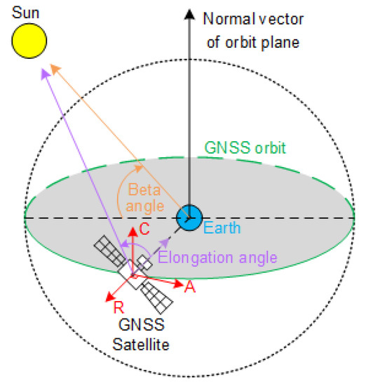 Comprehensive Assessment of BDS-2 and BDS-3 Precise Orbits Based on B1I ...