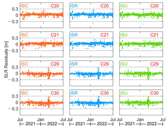Comprehensive Assessment Of Bds 2 And Bds 3 Precise Orbits Based On B1i B3i And B1c B2a