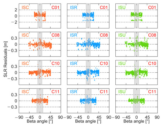 Comprehensive Assessment of BDS-2 and BDS-3 Precise Orbits Based on B1I ...