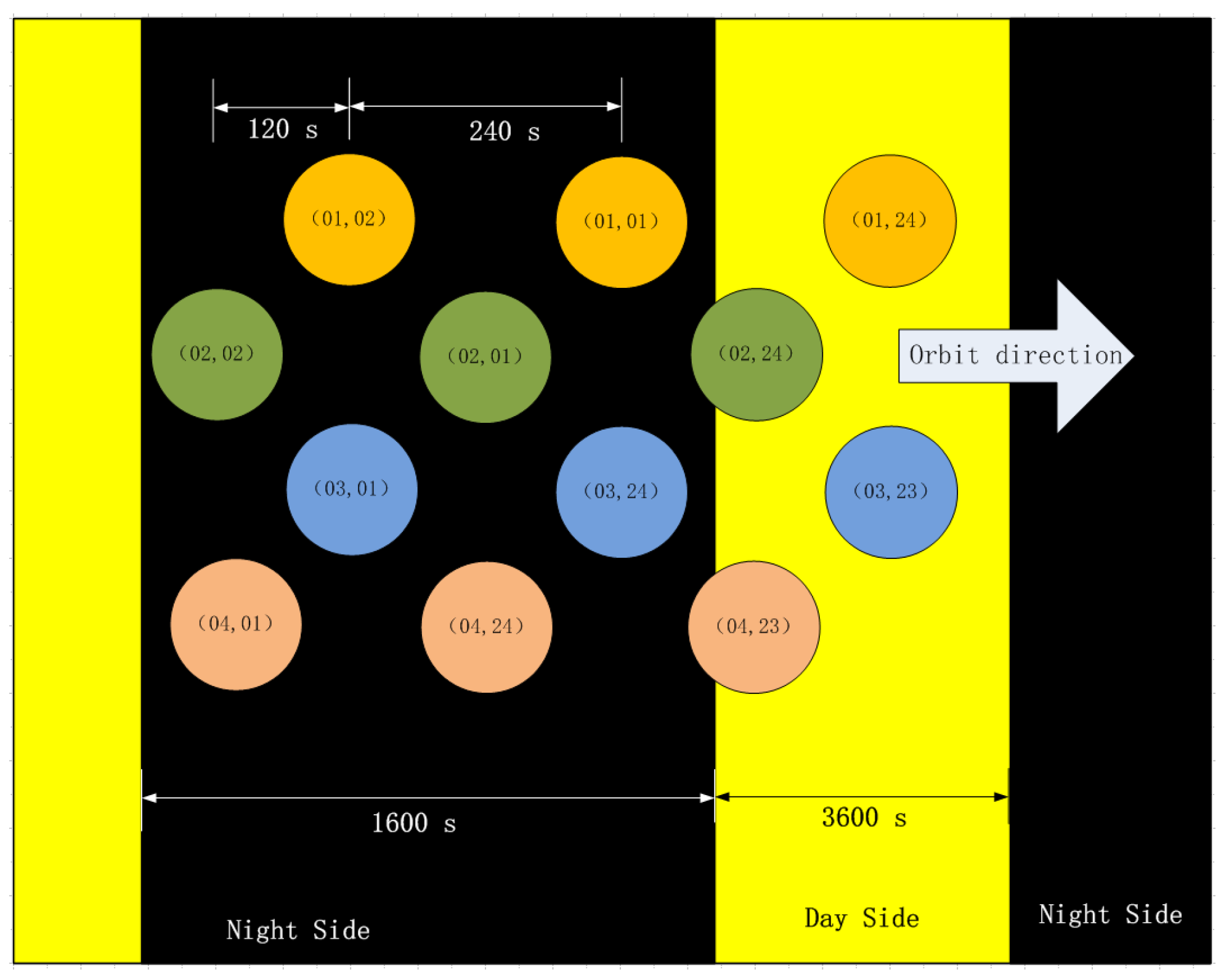 An Energy Sensitive and Congestion Balance Routing Scheme for Non-Terrestrial-Satellite-Network ...