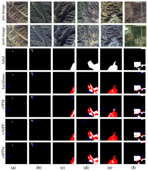 A Transformer-Based Neural Network with Improved Pyramid Pooling Module for Change Detection in ...