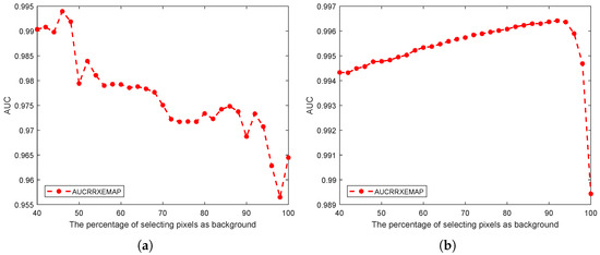 Recursive RX with Extended Multi-Attribute Profiles for Hyperspectral Anomaly Detection