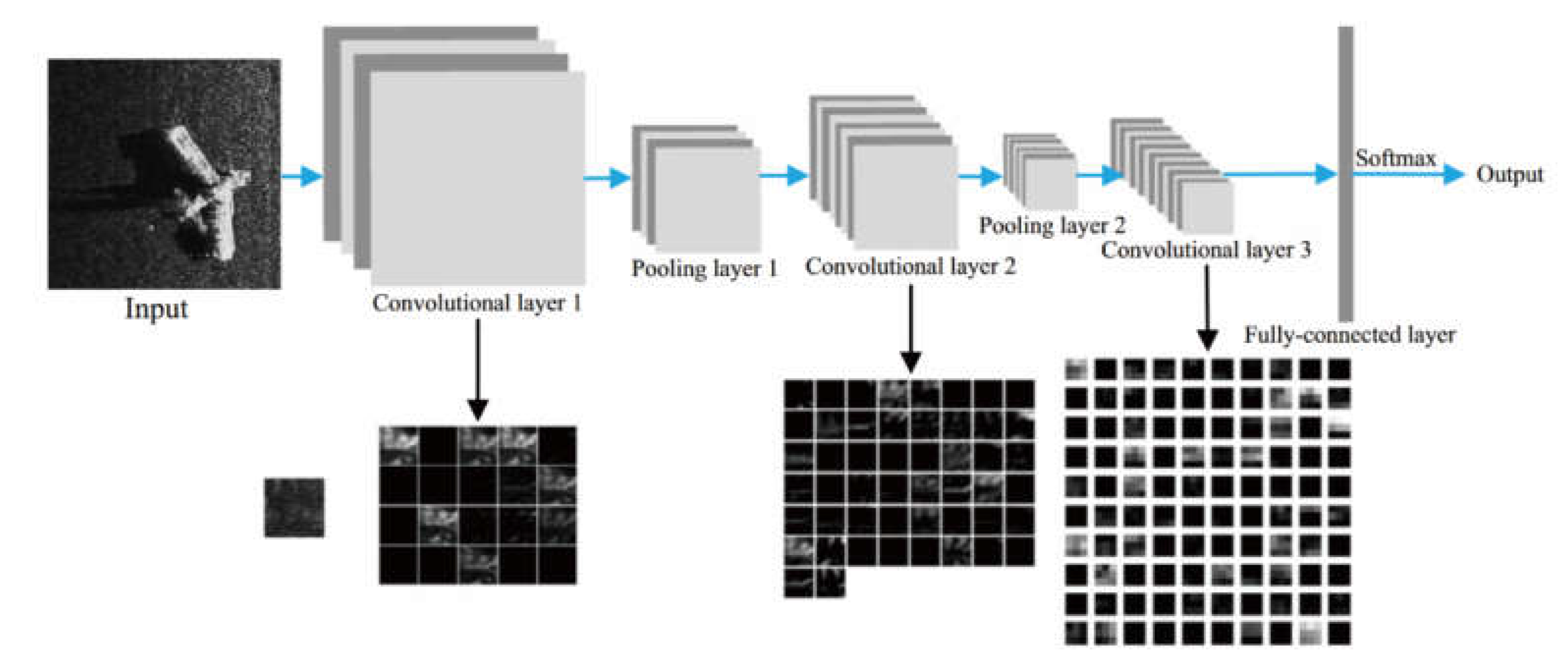 A Comparative Study of Different CNN Models and Transfer Learning ...