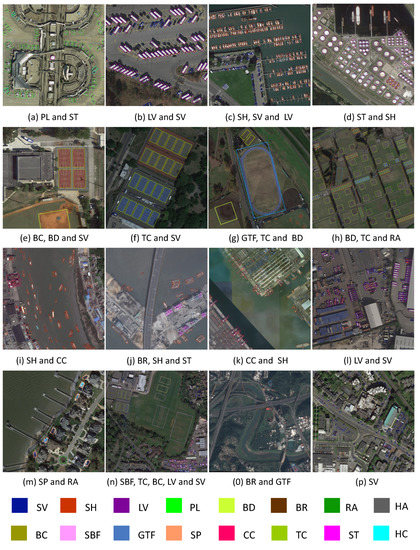 Ridop A Rotation Invariant Detector With Simple Oriented Proposals In Remote Sensing Images