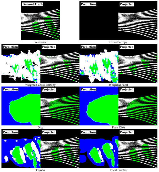 Focal Combo Loss for Improved Road Marking Extraction of Sparse Mobile LiDAR Scanning Point ...