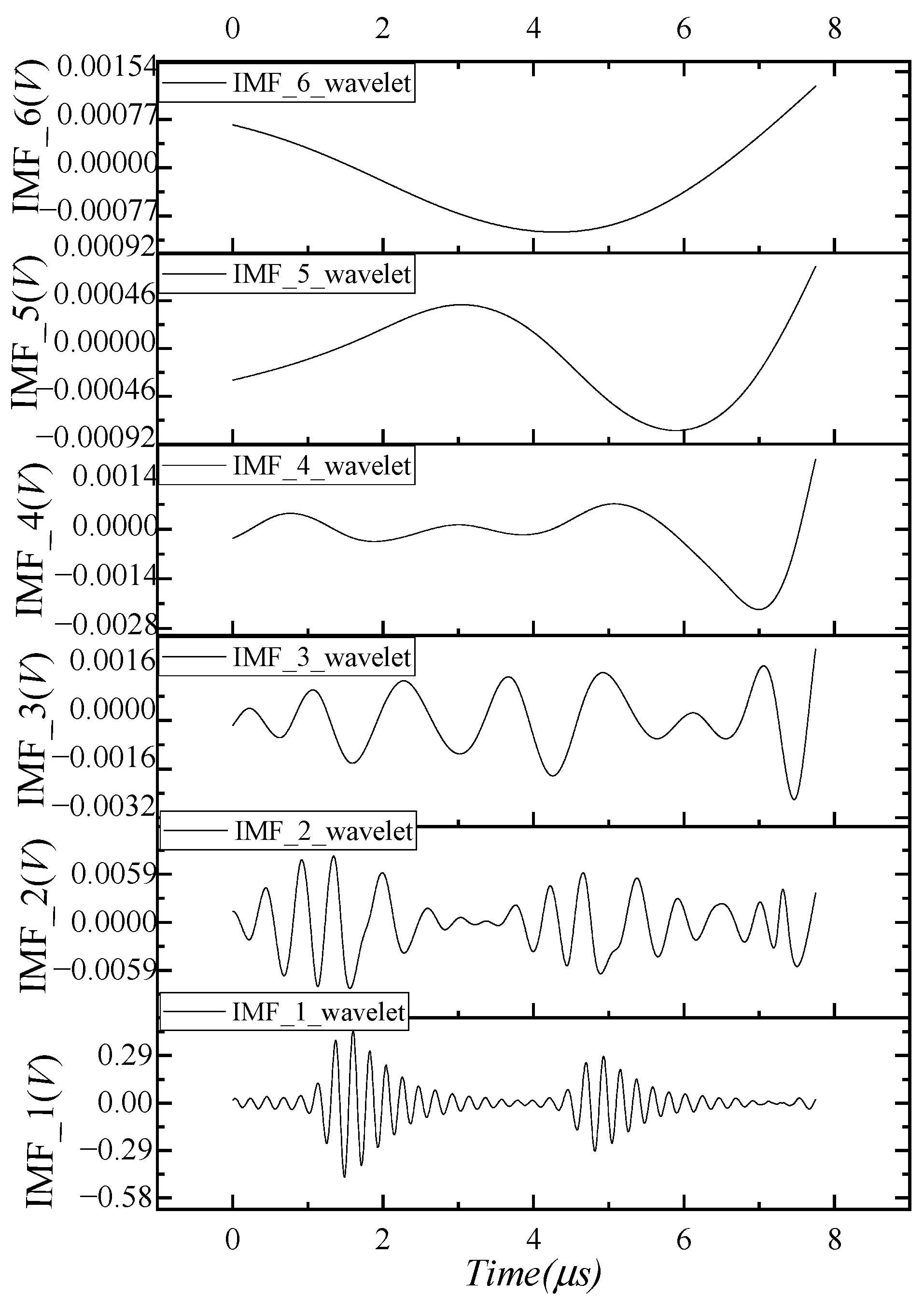 Auto-Diagnosis of Time-of-Flight for Ultrasonic Signal Based on Defect ...