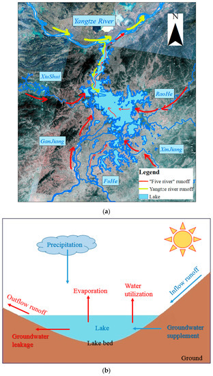 Remote Sensing | Free Full-Text | Water Area Variation and River–Lake ...