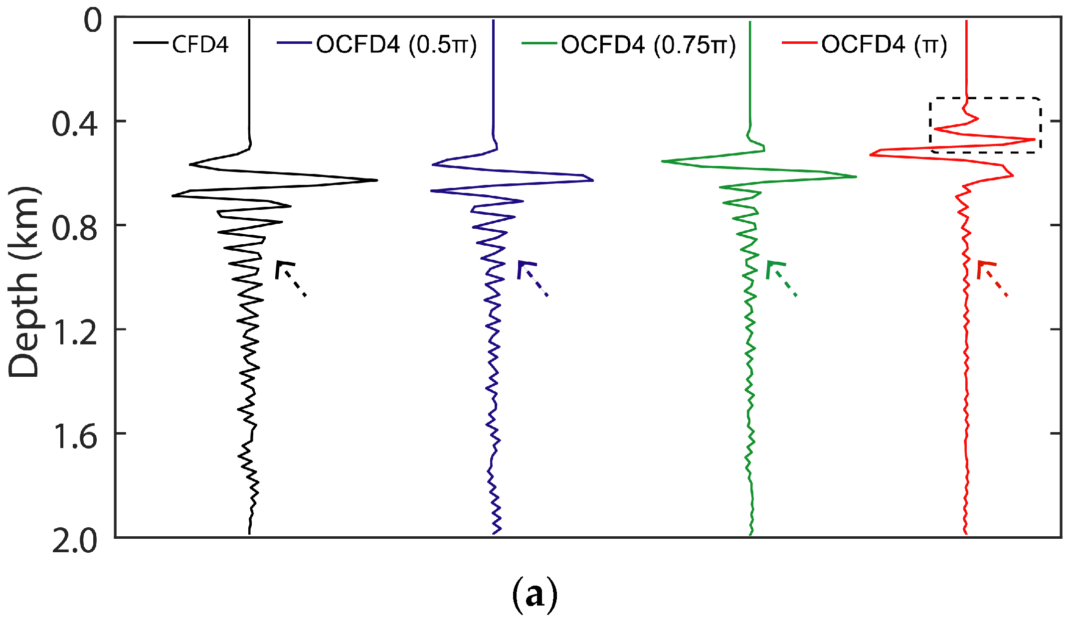 A Compact High-Order Finite-Difference Method with Optimized ...