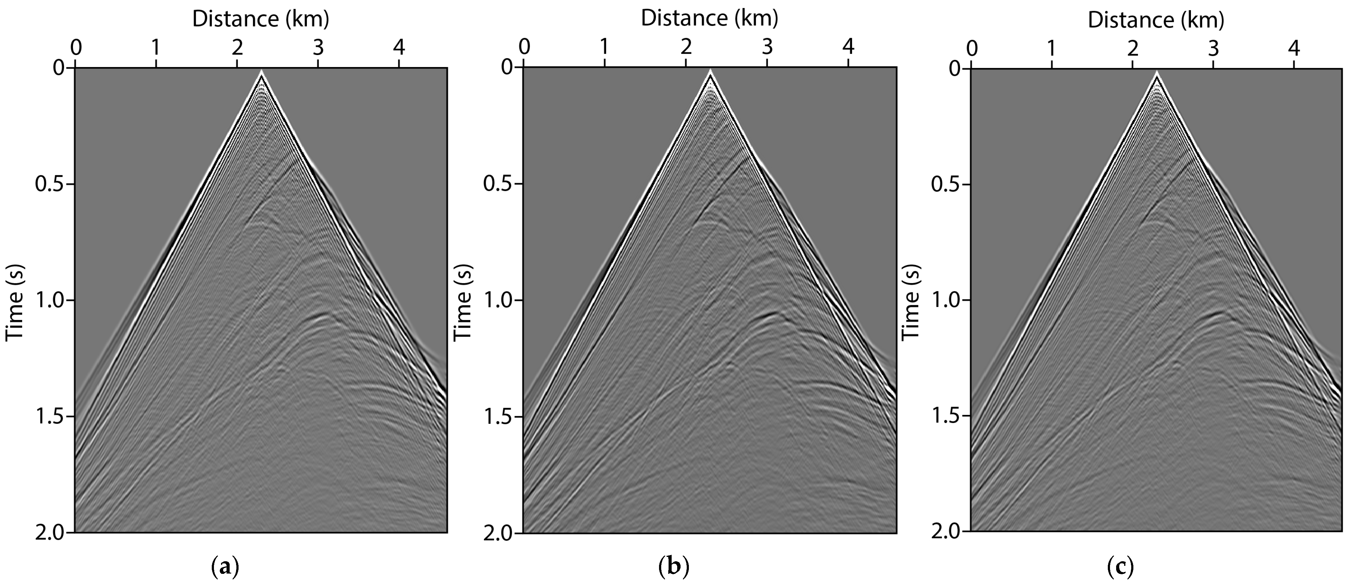 A Compact High-Order Finite-Difference Method with Optimized Coefficients for 2D Acoustic Wave ...