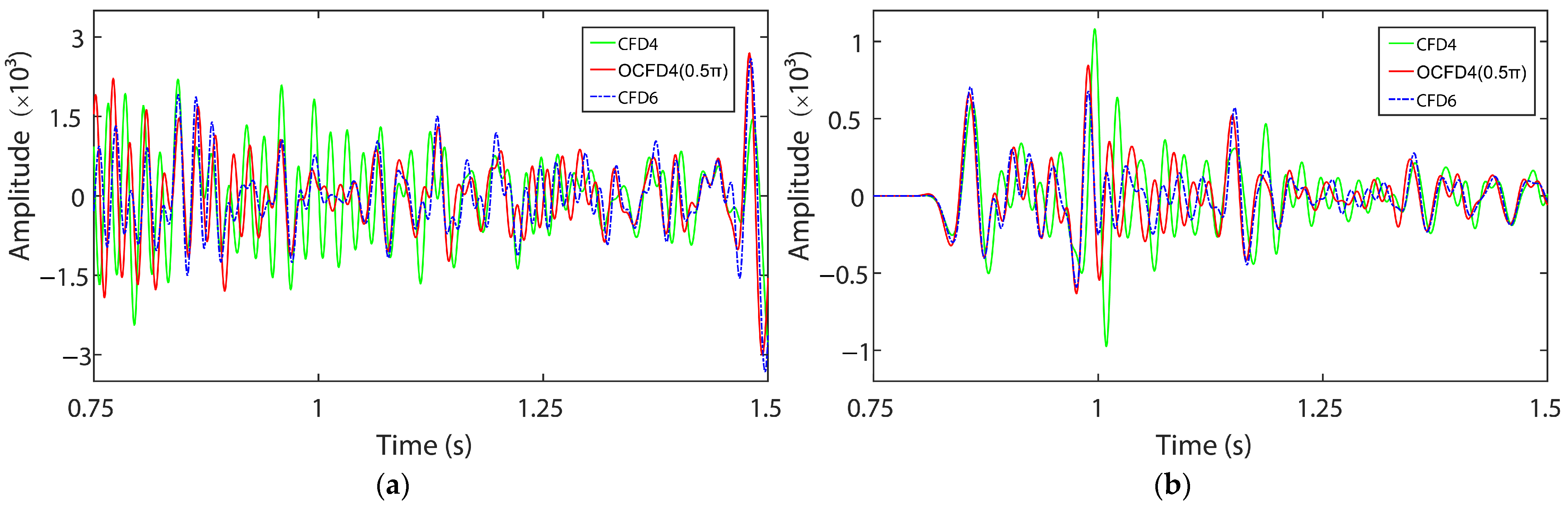 A Compact High-Order Finite-Difference Method with Optimized ...