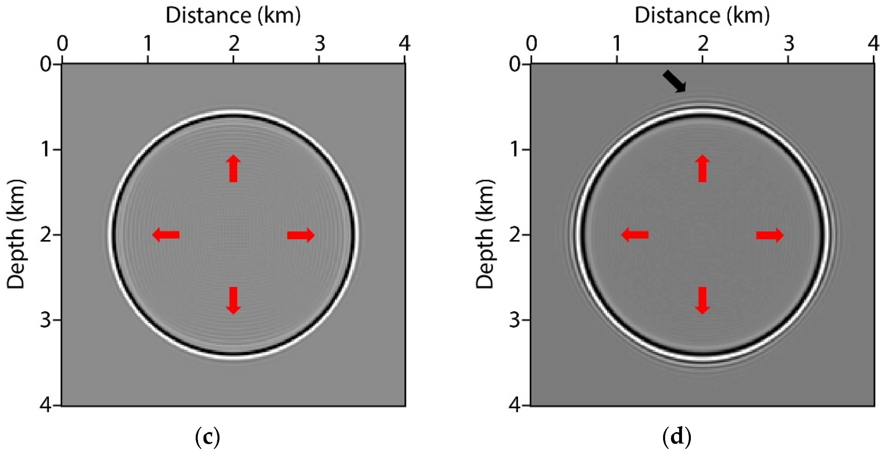 A Compact High-Order Finite-Difference Method with Optimized ...