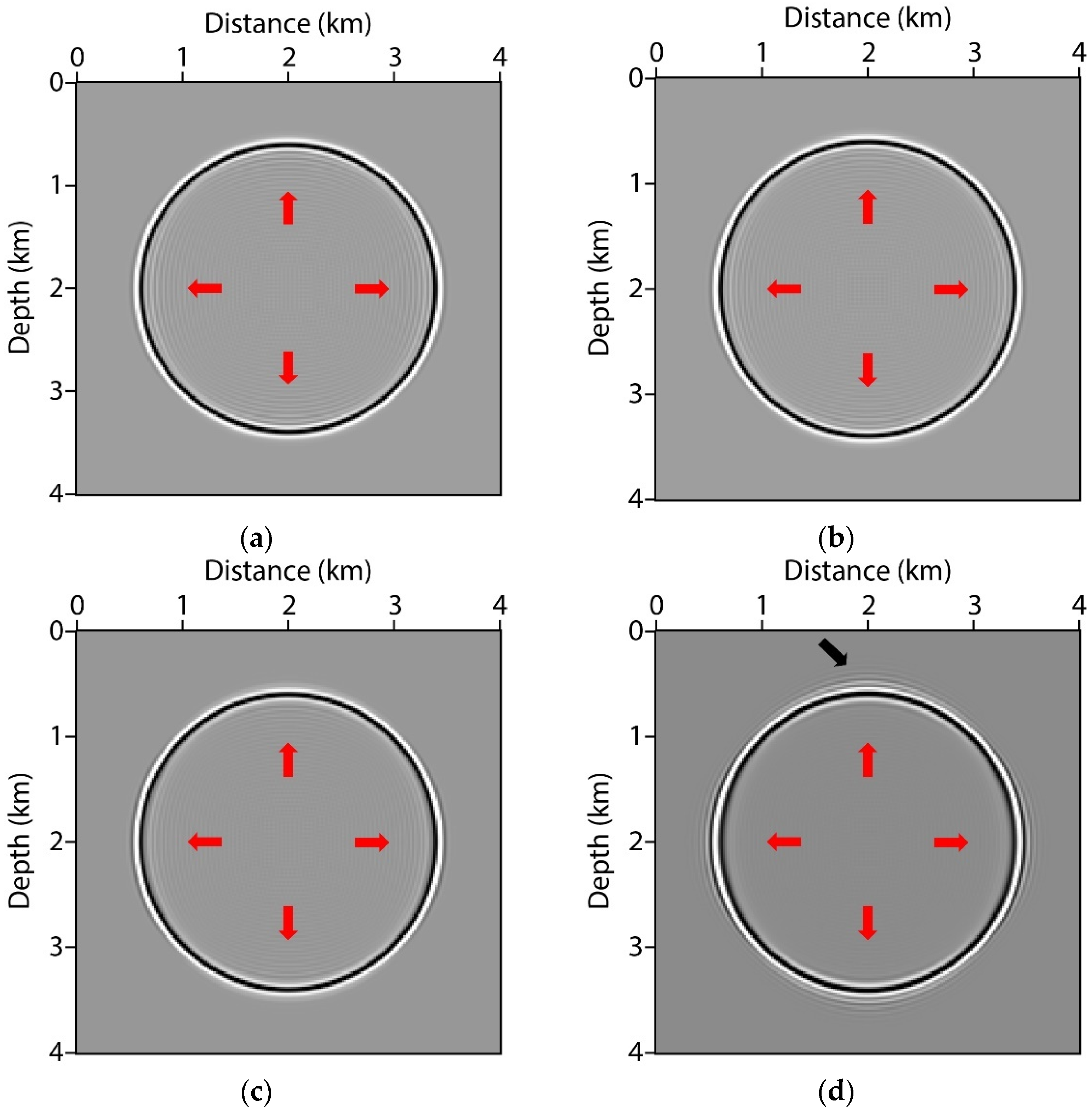 A Compact High-Order Finite-Difference Method with Optimized Coefficients for 2D Acoustic Wave ...