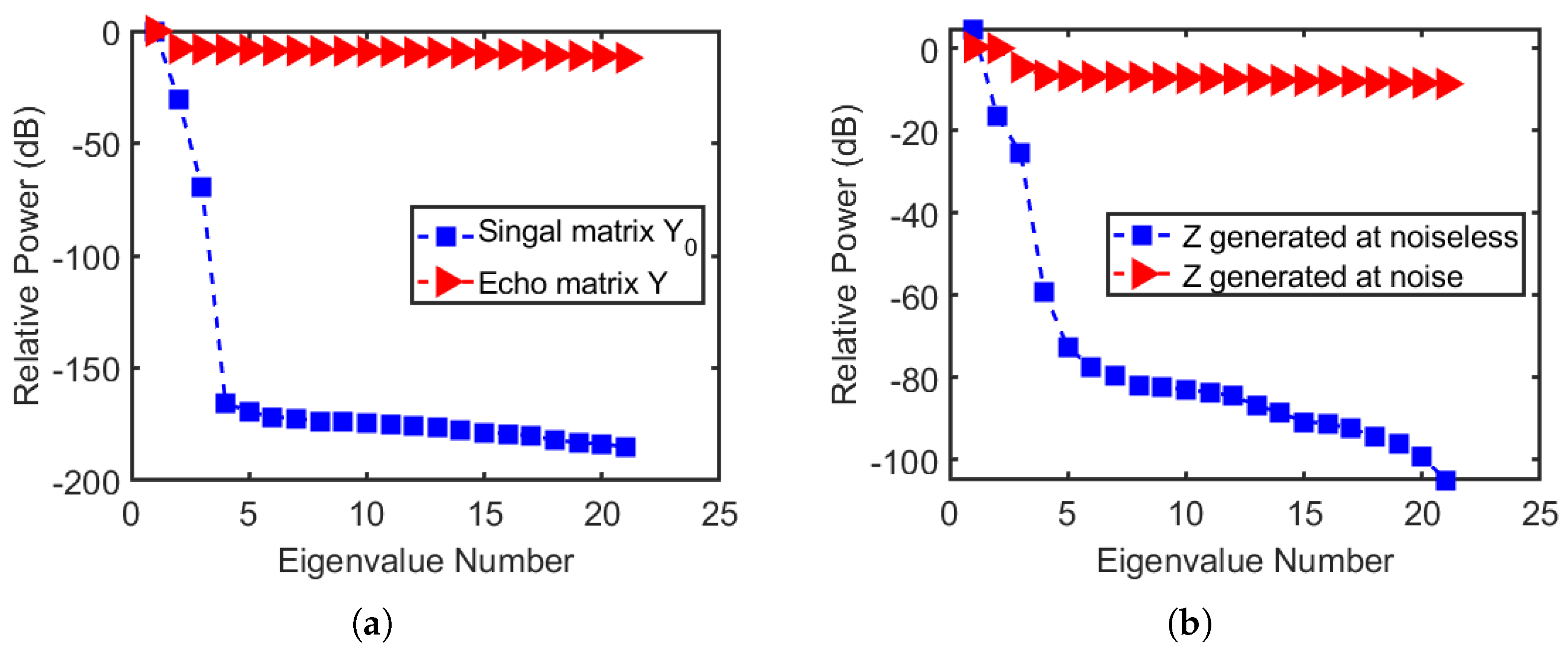 Forward-Looking Super-Resolution Imaging of MIMO Radar via Sparse and ...