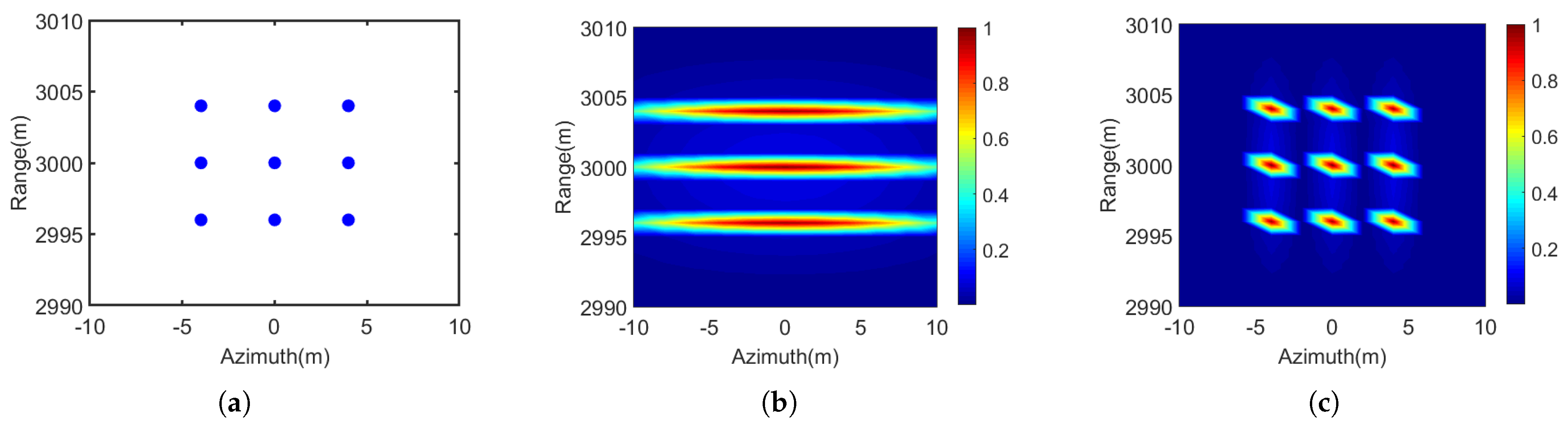 Forward-Looking Super-Resolution Imaging of MIMO Radar via Sparse and Double Low-Rank Constraints