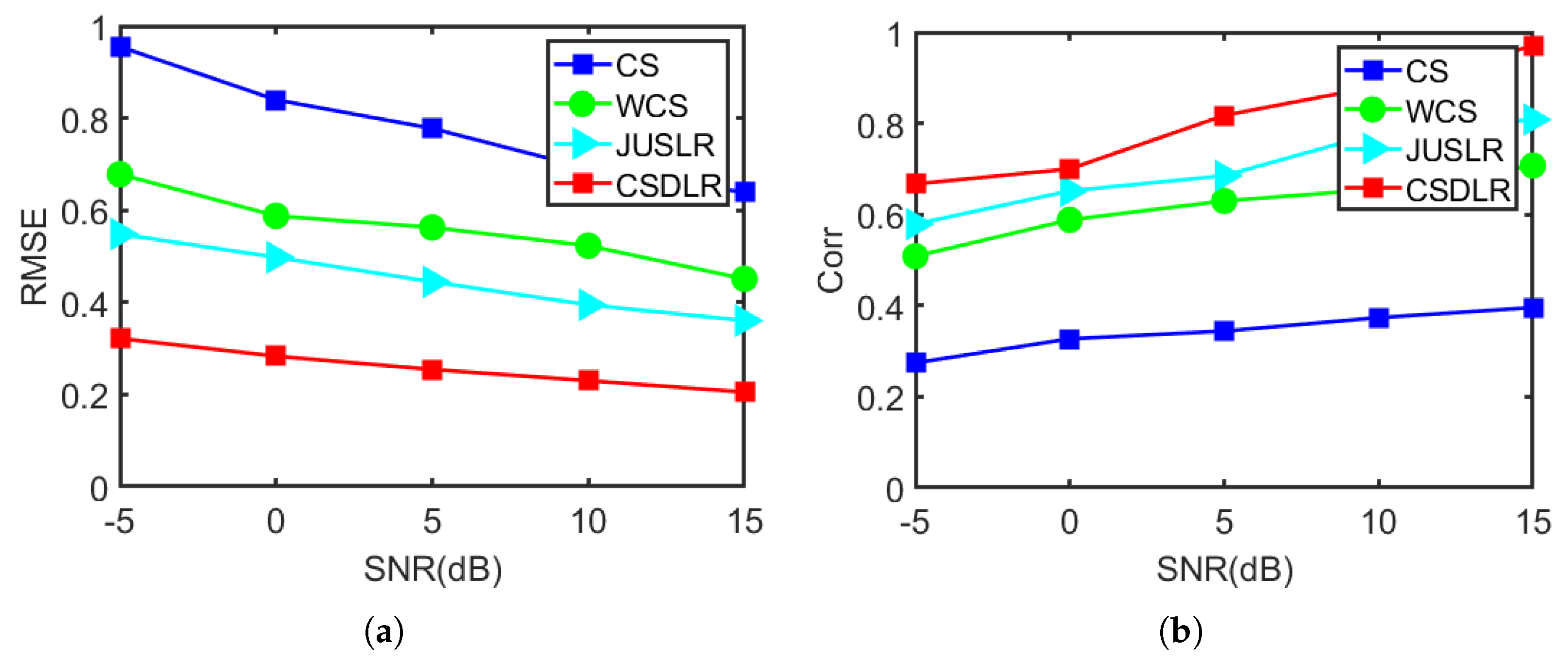 Forward-Looking Super-Resolution Imaging of MIMO Radar via Sparse and Double Low-Rank Constraints