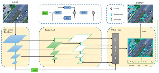 YOLO-HR: Improved YOLOv5 for Object Detection in High-Resolution ...