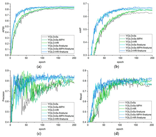 YOLO-HR: Improved YOLOv5 for Object Detection in High-Resolution Optical Remote Sensing Images