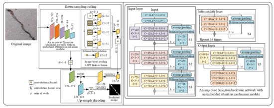 Automatic Damage Detection and Diagnosis for Hydraulic Structures Using Drones and Artificial ...