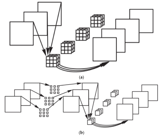 Automatic Damage Detection and Diagnosis for Hydraulic Structures Using ...