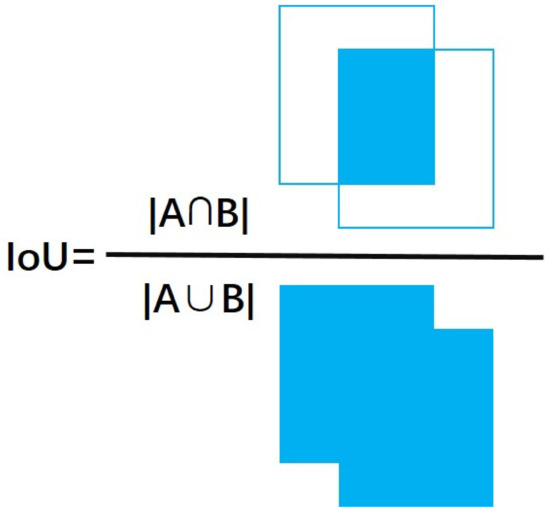 Automatic Damage Detection and Diagnosis for Hydraulic Structures Using ...