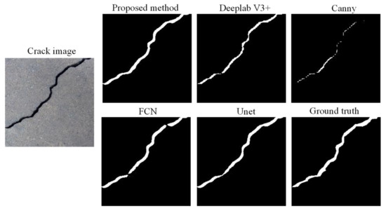 Automatic Damage Detection and Diagnosis for Hydraulic Structures Using ...