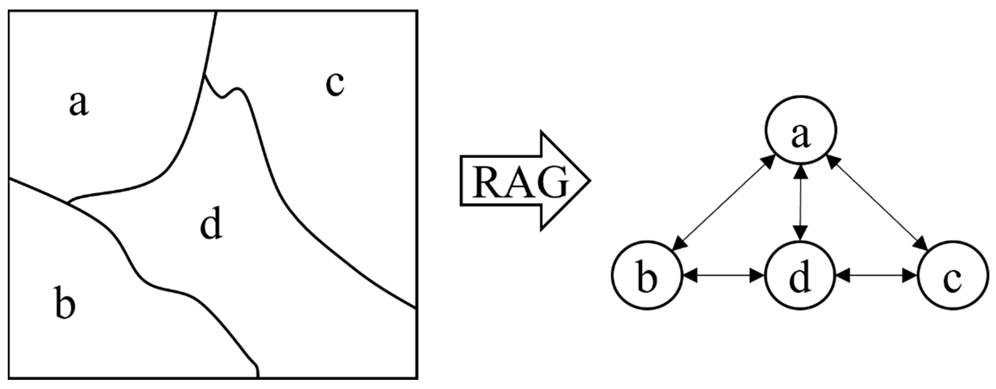 Sar Image Classification Using Markov Random Fields With Deep Learning