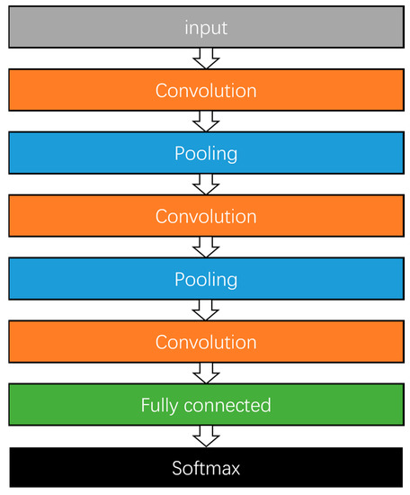 SAR Image Classification Using Markov Random Fields with Deep Learning