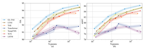 Attention to Both Global and Local Features: A Novel Temporal Encoder for Satellite Image Time ...