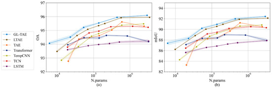 Attention to Both Global and Local Features: A Novel Temporal Encoder for Satellite Image Time ...