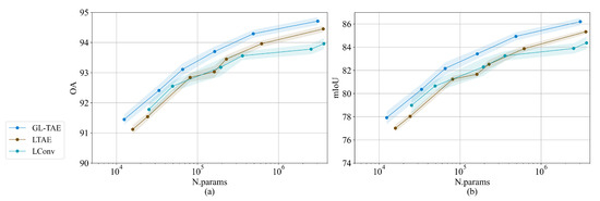 Attention to Both Global and Local Features: A Novel Temporal Encoder for Satellite Image Time ...