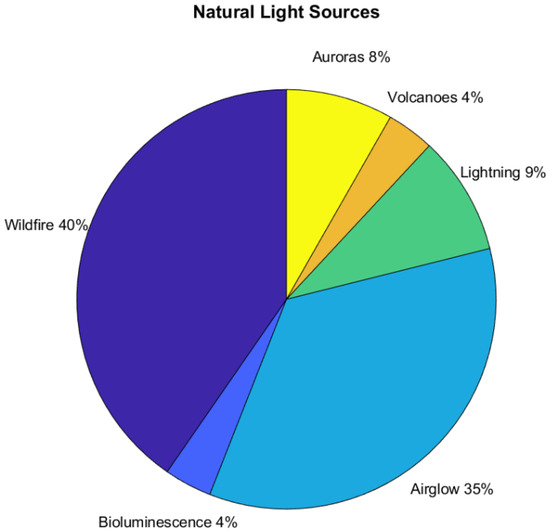 Remote Sensing | Free Full-Text | A Review of the Far-Reaching Usage of ...