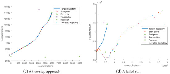 Remote Sensing Free Full Text Direct Target Joint Detection And Tracking Based On Passive