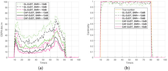 Direct Target Joint Detection and Tracking Based on Passive Multi ...