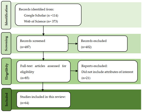 A Review of Estimation Methods for Aboveground Biomass in Grasslands ...